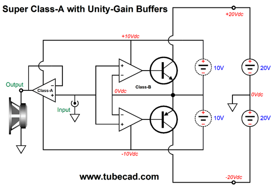 Super Class-A with Unity-Gain Buffers